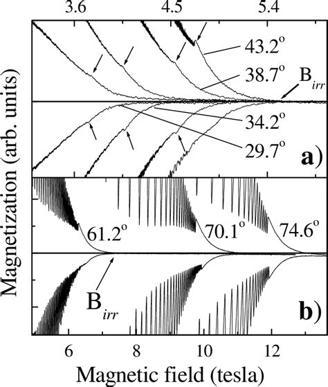 [pdf] Quantum Melting Of The Quasi Two Dimensional Vortex Lattice In