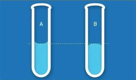 How To Read A Meniscus In Chemistry Canadian Scientific Solutions Inc