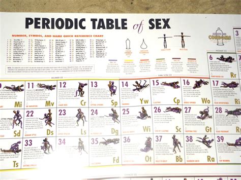 Vintage Lovely Large Poster Perodic Table Of Sex Positions Beginners