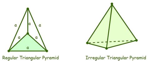 Triangular Pyramid Formula GeeksforGeeks