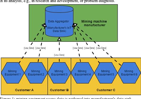 Figure 1 From Mikko Eronen Implementation Of Data Synchronization Over
