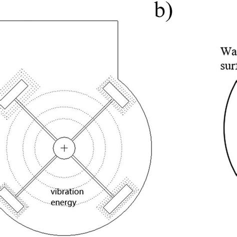 Schematic Diagram Of Vibration Energy Transmission Of Double Horizontal Download Scientific