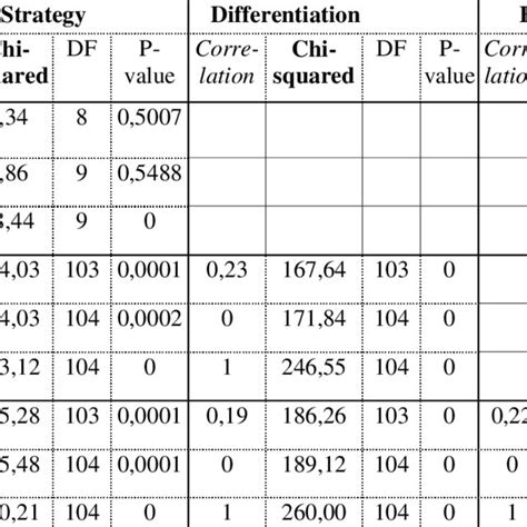 Pairwise Confirmatory Factor Analysis Download Table