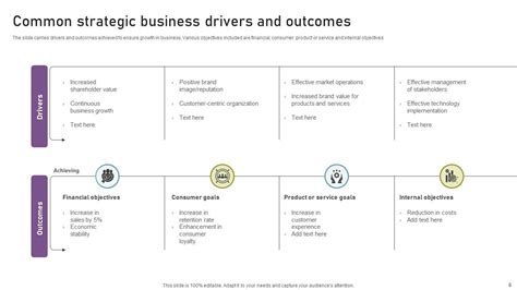 Drivers And Outcomes Powerpoint Ppt Template Bundles Ppt Presentation