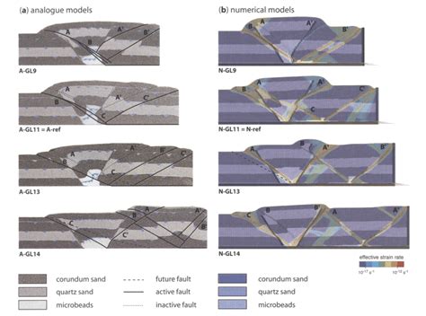 Example Of Analogue Numerical Model Comparison Panien Et Al 2006a