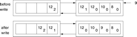 Data Movement In The Modified Systolic Array Pq Showing A Potential Download Scientific Diagram