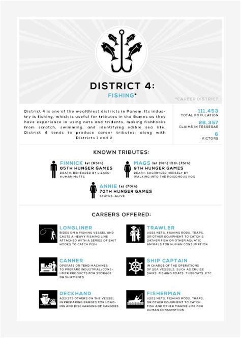 District 4 Artofit