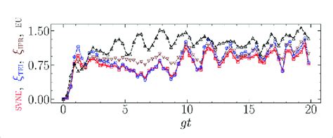 Bipartite Field Atom Model Initial State α 0〉 α 2 5 And Strong