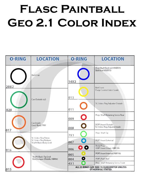 Caterpillar O Ring Color Code At Susan Jaimes Blog