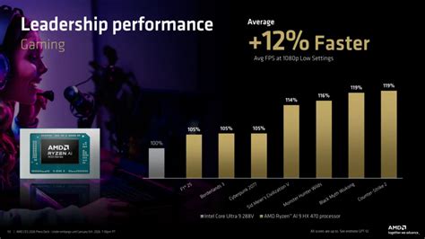 Amd Ryzen Ai 400 Serisi Windows 11 Performansıyla Intele Karşı Güç