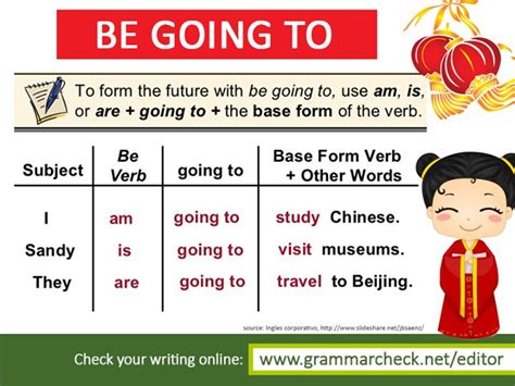 English Grammar Future Forms Of Being English Grammar English
