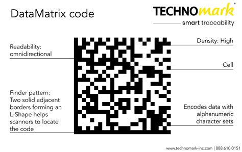Parts Of A Qr Code At David Laramie Blog
