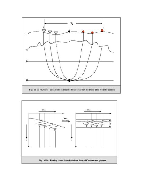 2 D And 3d Land Seismic Data Acquisition And Seismic Data Processing