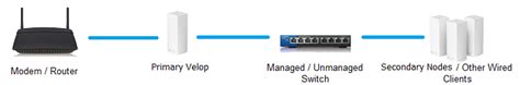 Extending Wifi With Standard Velop Node Ispreview Uk Forum