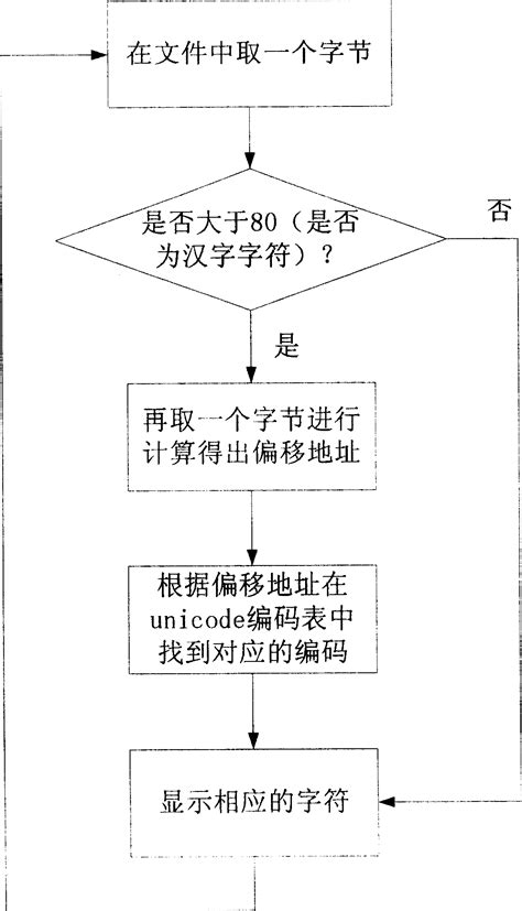 Code Conversion Method Eureka Patsnap