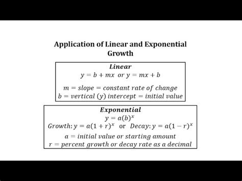 Linear And Exponential Equations Worksheet
