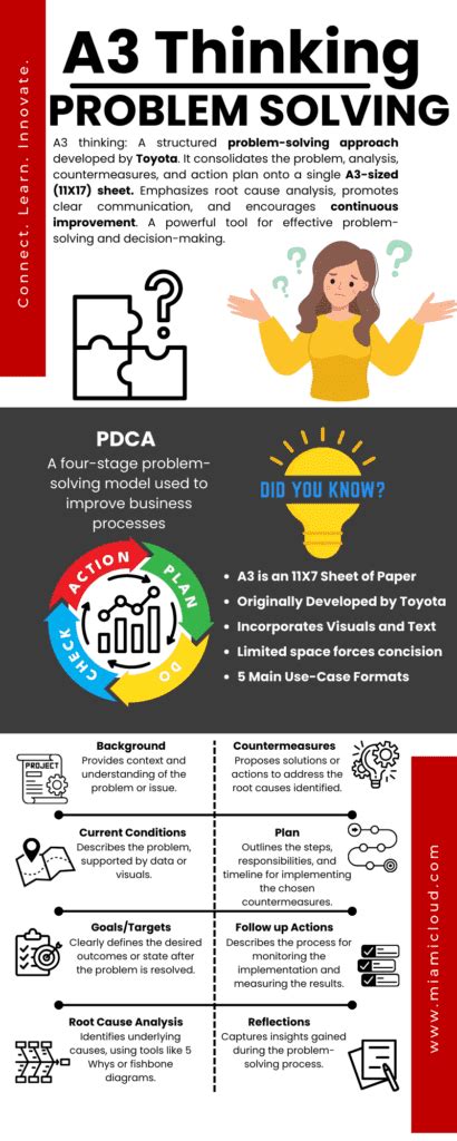 A3 Thinking For Problem Solving A Step By Step A3 Process Guide
