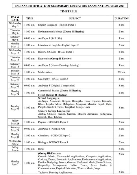 Shubhangam S On Linkedin For Those In Icse Class 10th Finally Icse Becomes The Last Board In 🇮🇳
