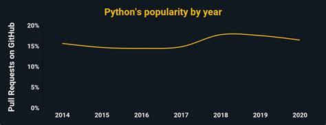 Best Programming Languages For Cybersecurity Flatiron School