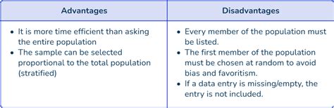 Systematic Sampling Math Steps Examples And Questions