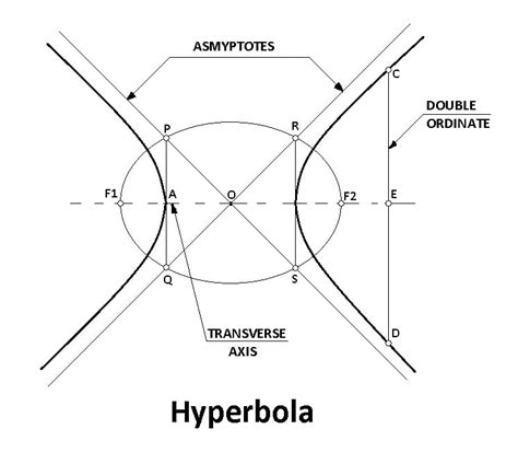 What Is Conic Sections Its Types Ellipse Parabola Hyperbola
