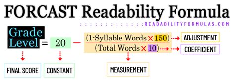 Readability Formulas Help