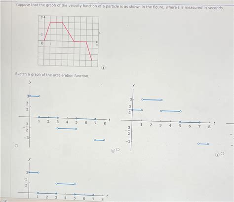 Solved Suppose That The Graph Of The Velocity Function Of A