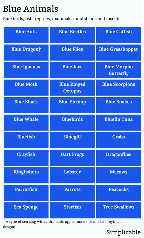 84 Things That Are Blue Simplicable