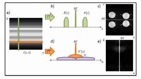Flow Chart Of Sdoct Spectral Datacube Processing A Spectral Inverse Download Scientific