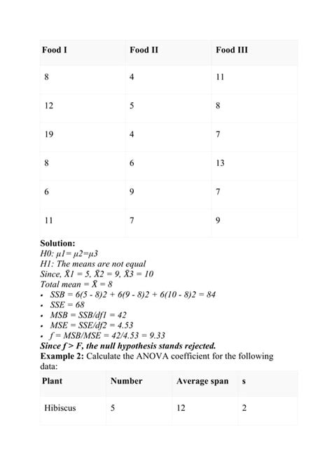 Anova Test Types Of Test Anova Problems Docx