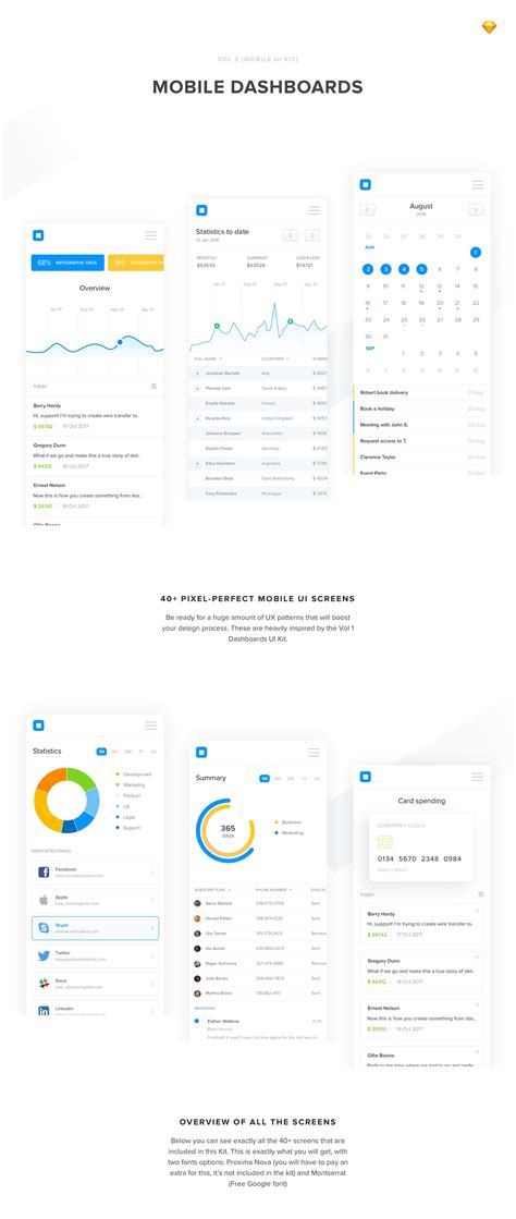 40 Mobile Dashboards Vol 2 Ui Kit Available Now On Behance App Interface Design