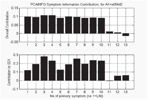 Figure 2 From Implementing Multidimensional Inference Capability In