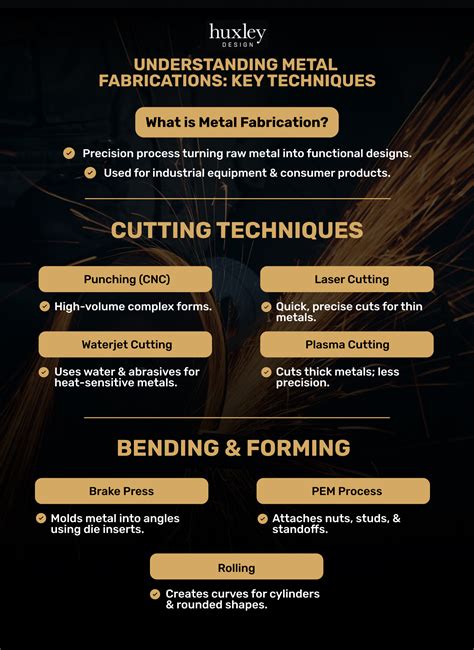The Role Of Metal Fabrications In Commercial Design