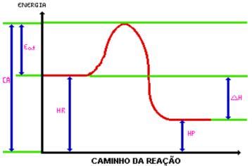 Cinética Química E A Velocidade Das Reações Químicas Cola Da Web