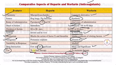 Comparison Between Heparin And Warfarin As Anticoagulants Heparin Vs