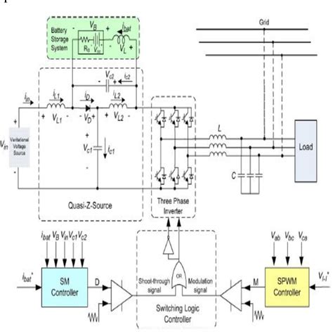 Figure 1 From Design And Development Of Quasi Z Source Inverter With Battery Semantic Scholar