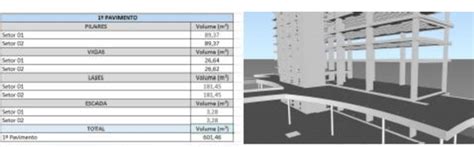 Model Used For Selection And Specification And Constructability Analysis Download Scientific