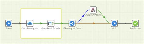Using Matillion Variables For Dynamic Data Integration With Practical Use Cases In516ht