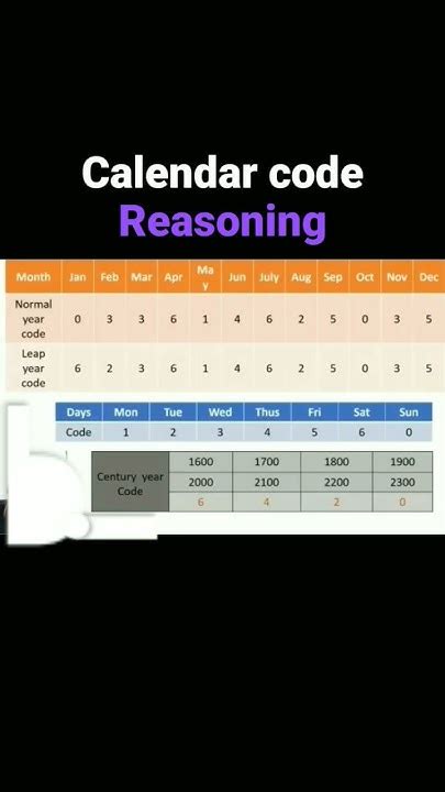 Remember The Calendar Code 📅📆🗓️ Reasoning Calendar Youtube