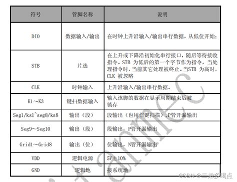 基于stm32智能时钟的实践 4 tm1638的运用 csdn博客