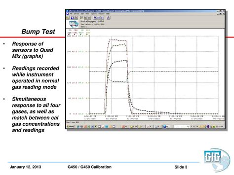 Bump Test Procedure At Kayla Clubbe Blog