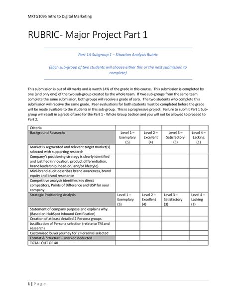 Major Group Project Rubrics Rubric Major Project Part 1 Part 1a