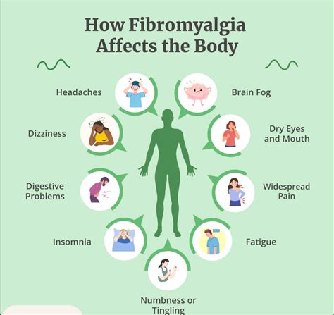How Chiropractic Care Can Help With Fibromyalgia Symptoms Joondalup