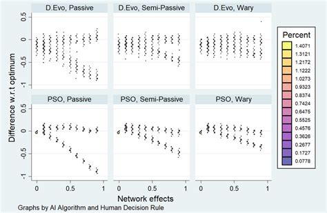 Price Estimation Error Source Own Download Scientific Diagram