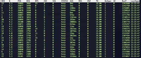 Nginx Uwsgi Workers All Busy Yet Requests Per Second Is Very Low