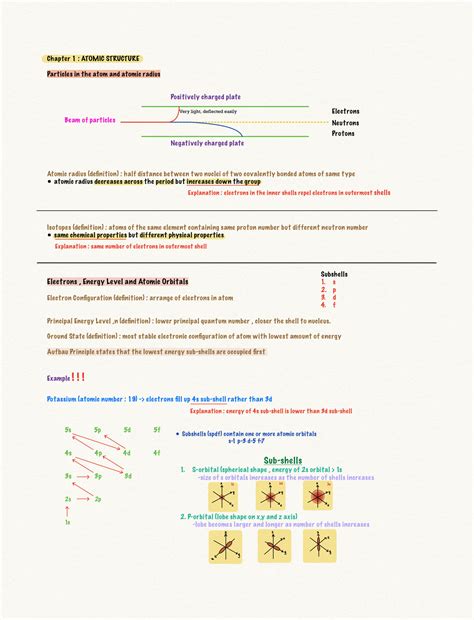 SOLUTION AS Level CAIE Chemistry Chapter Atomic Structure Studypool