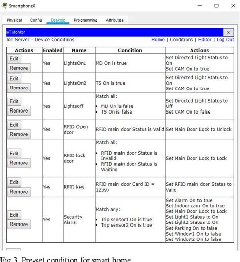 Figure 3 From Analysing Smart Home Security Using Packet Tracer