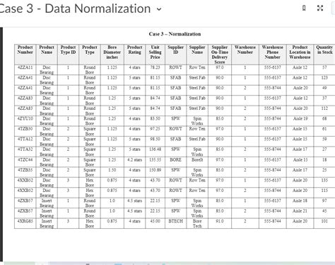 Solved 1 Based On The Unnormalized Data Table Provide An