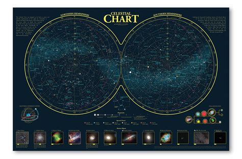 Charting The Celestial Network A Comprehensive Guide To Space