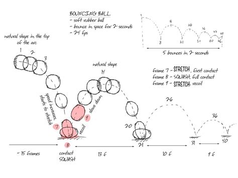 Ball Bouncing Animation Frames